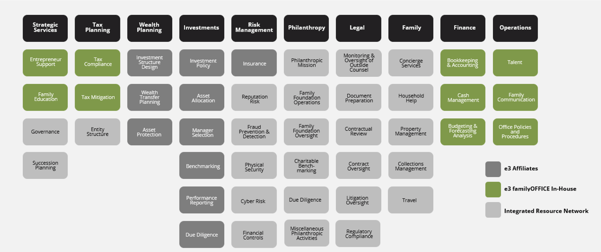 e3 Family Office - Home